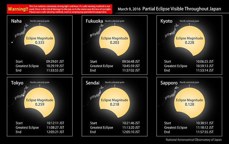 Partial Solar Eclipse on March 9, 2016 | NAOJ: National Astronomical ...